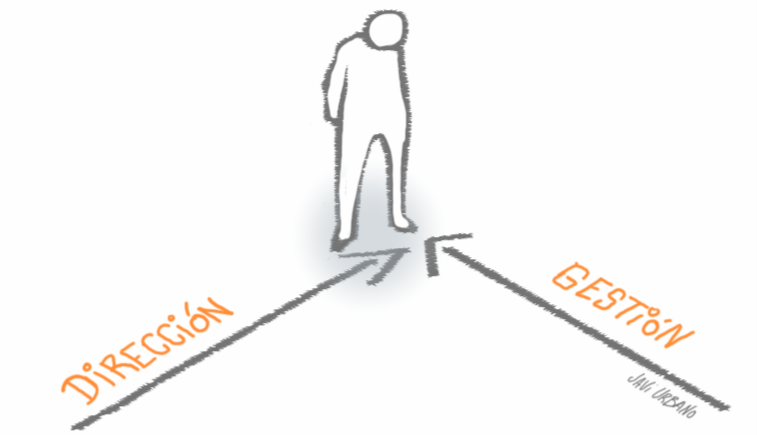 ¿Jefe, líder, gerente o directivo? – De jefes y equipos